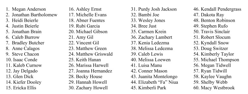 2012-cyb-staff-names_001 – How it all Began